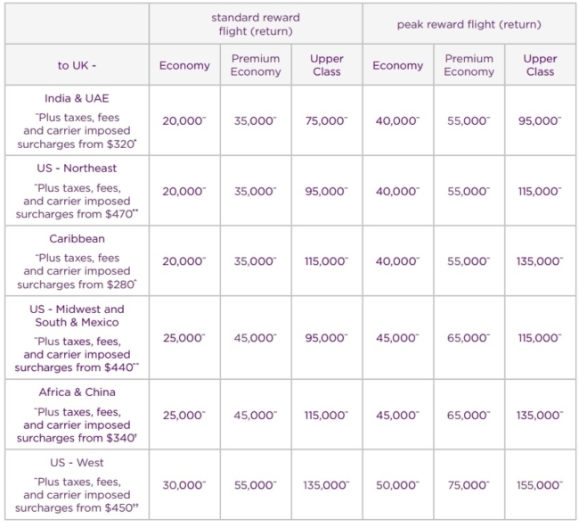 virgin-redemption-chart – Head for Points virgin-redemption-chart – Head for Points